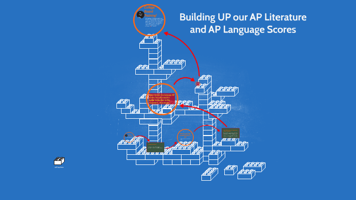 Building UP our AP Literature and AP Language Scores by David Thompson