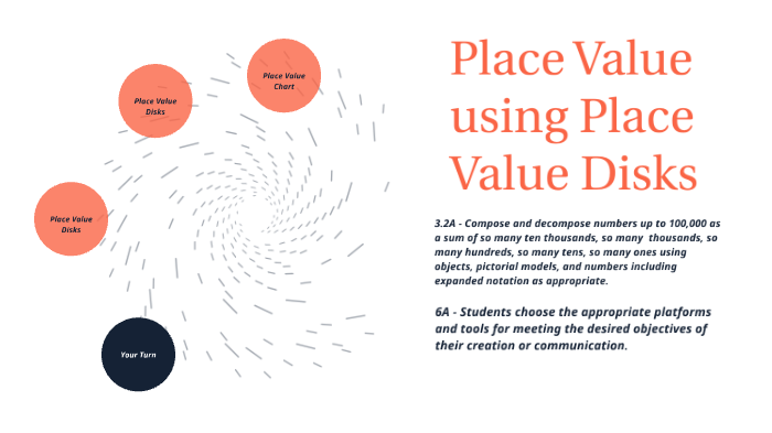 Place Value with Place Value Disks by Shanice Gaston on Prezi