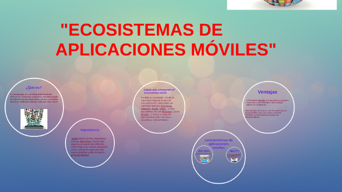 "ECOSISTEMAS DE APLICACIONES MÓVILES" by Alan jesus Martinez Perez on Prezi