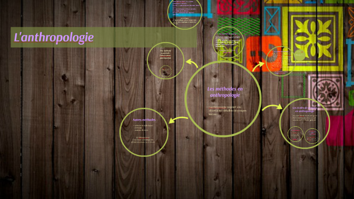 L'anthropologie by Carole Perraud on Prezi