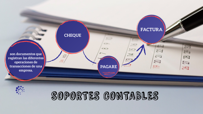 SOPORTES CONTABLES by Rosa Elena Martinez Machuca on Prezi