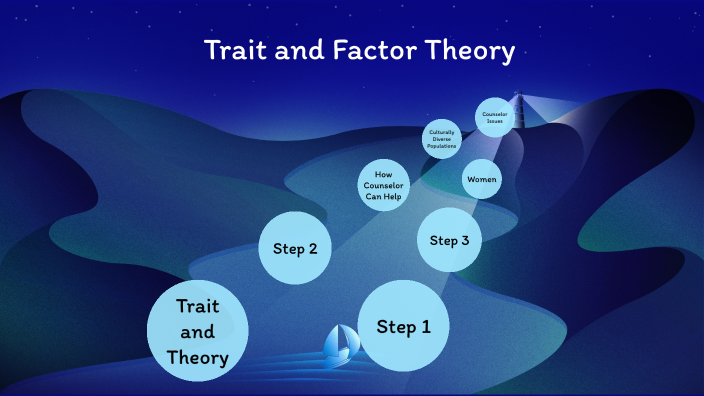 Trait and Factor Theory by Celeste Ater on Prezi