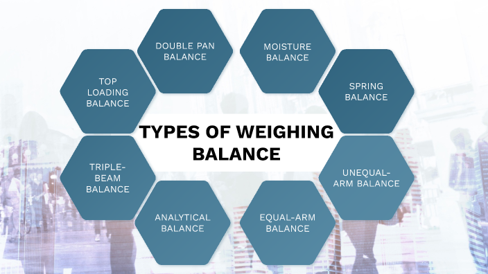 TYPES OF WEIGHING BALANCES by Nadiah Prince on Prezi
