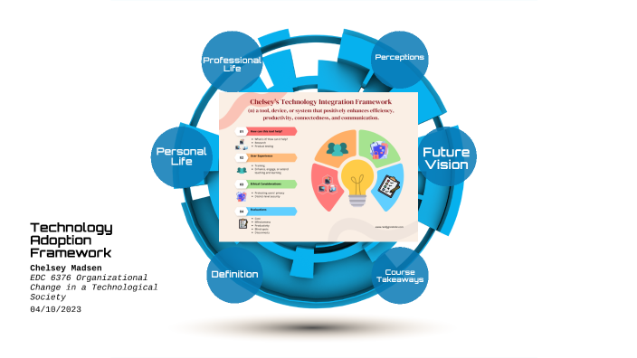 Chelsey's Technology Adoption Framework by Chelsey Madsen on Prezi