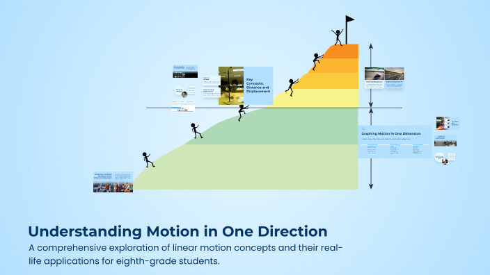 Understanding Motion in One Direction by Kokila T on Prezi