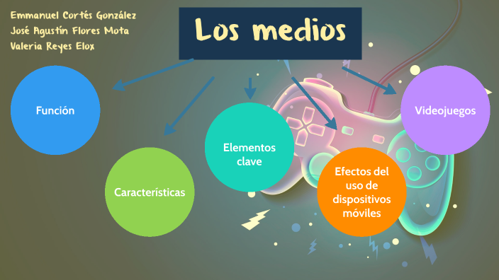 Los Medios by Emmanuel Cortés on Prezi
