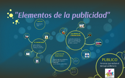 Elementos de la publicidad by Carol Fischer on Prezi