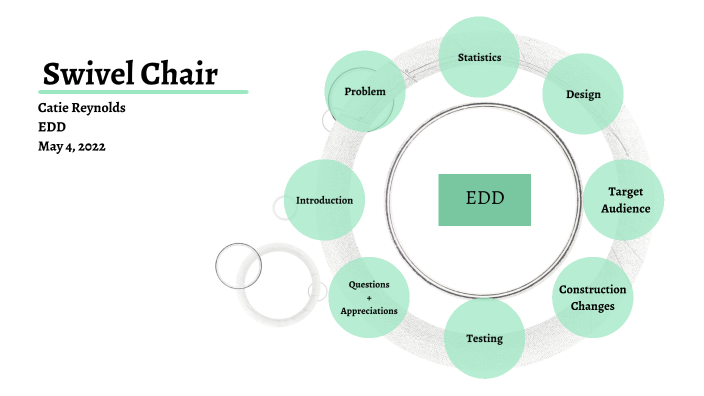 EDD presentation by Rebecca 22Reynolds on Prezi