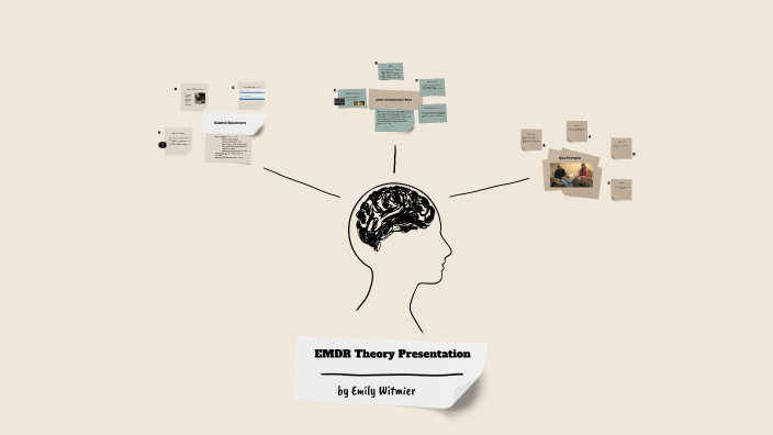 EMDR Theory Presentation by Emily Witmier on Prezi