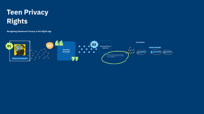 Teen Privacy Rights by Rohn Byias on Prezi