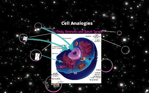 Cell Collage by Emily Simmons on Prezi