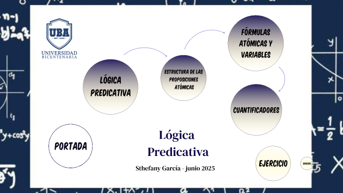 Lógica Predicativa by Sthefany García on Prezi