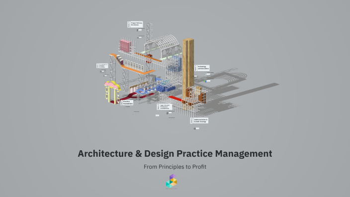 Architecture & Design Practice Management - Overview by saumin lad on Prezi