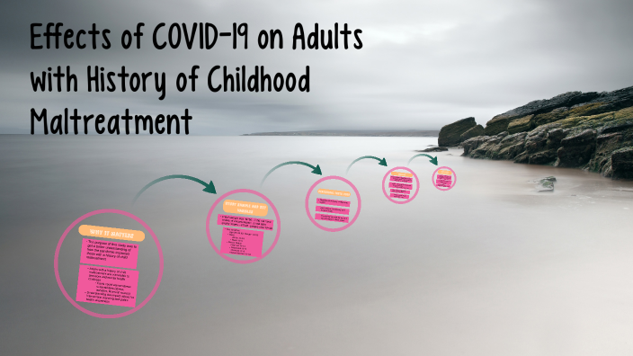 Effects of COVID-19 on Adults with Child Maltreatment History by Cana ...