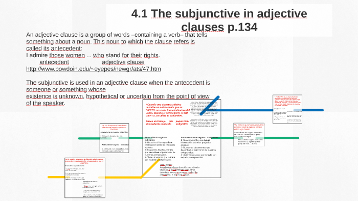 4.1 The subjunctive in adjective clauses by Milena Fernández on Prezi