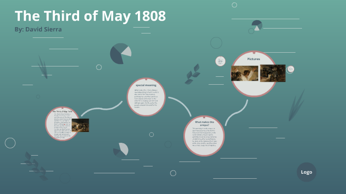 The Third of May 1808 by david sierra on Prezi