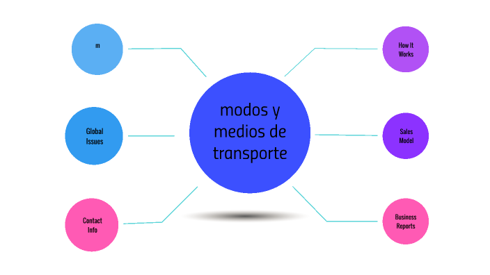 modos y medio de transporte by Karim Margarita on Prezi