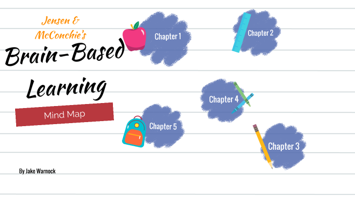 Warnock- Brain-Based Learning Mind Map by Jake Warnock on Prezi