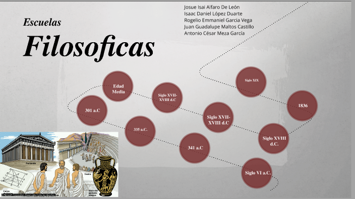 Escuelas Filosoficas by Josué Isai Alfaro on Prezi