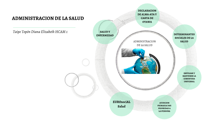 Presentación de Administración de la Salud by on Prezi Presentación de Administración de la Salud by on Prezi