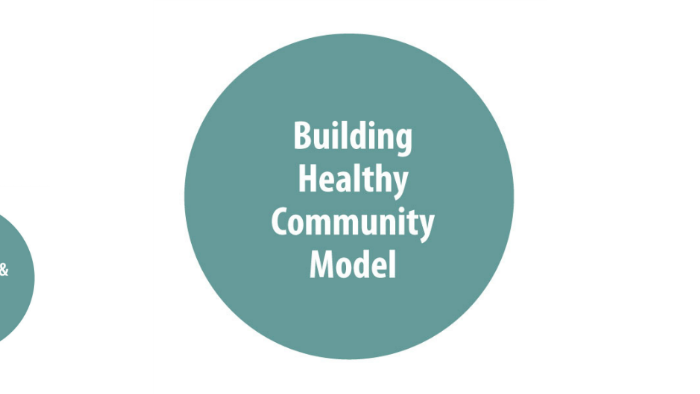 Building Healthy Community Model by Betty Biesenthal on Prezi