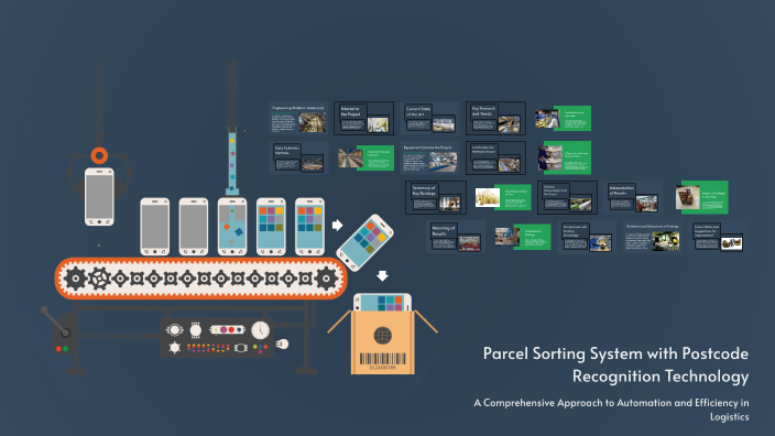 Parcel Sorting System with Postcode Recognition Technology by Yihen ...