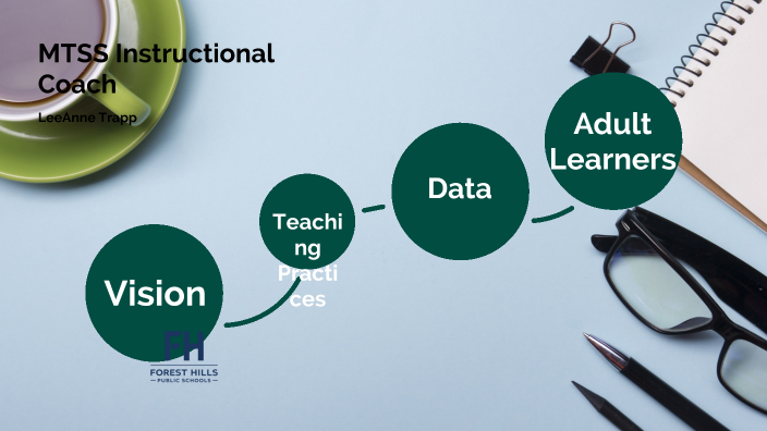 MTSS Instructional Coaching Position by LeeAnne Trapp on Prezi