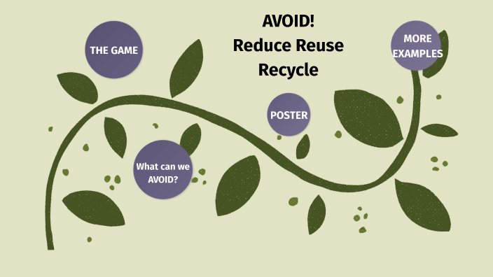 AVOID POSTER CREATION by Recycle Right on Prezi