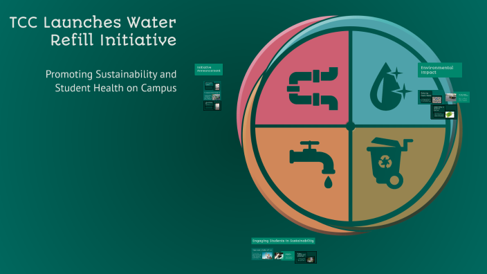TCC Launches Water Refill Initiative by Daniella Reyes on Prezi
