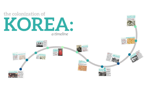 Korea Colonisation Timeline by Ashley Wang on Prezi