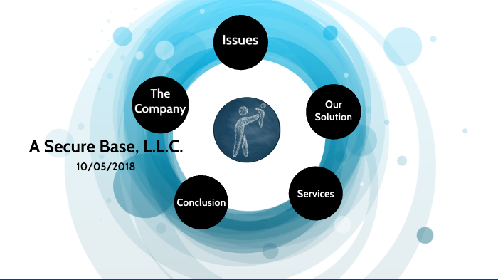 A Secure Base, LLC Pitch Deck by Jonathan Baiden, LCSW-C on Prezi