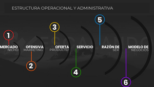 ESTRUCTURA OPERATIVA Y ORGANIZACIONAL by Erik Fabian Leon Garcia on ...