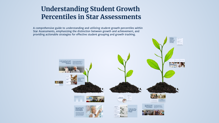 Understanding Student Growth Percentiles in Star Assessments by Wilma ...