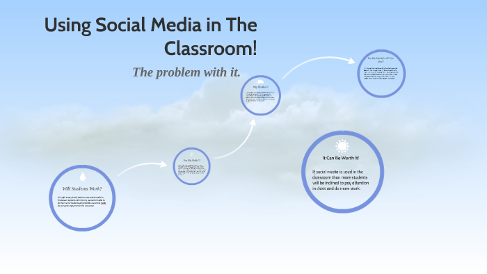 Using Social Media in The Classroom! by Peter Tawil on Prezi
