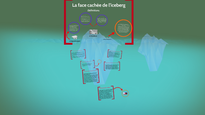La face cachée de l'iceberg by didier chauveau on Prezi
