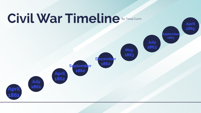Civil War Timeline by Tessa Currin on Prezi
