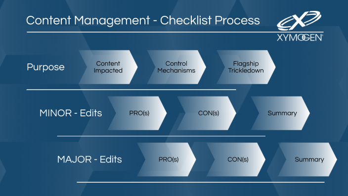 CM Checklist Process by Ken Mac on Prezi