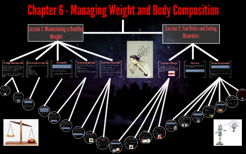 Chapter 6 - Managing Weight and Body Composition by graciela frausto on ...