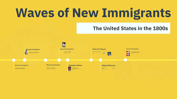Waves of New Immigrants by Elijah Elledge on Prezi