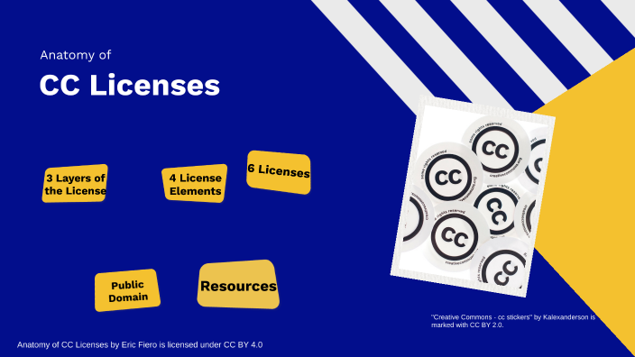 Anatomy of CC License by Eric Fiero on Prezi