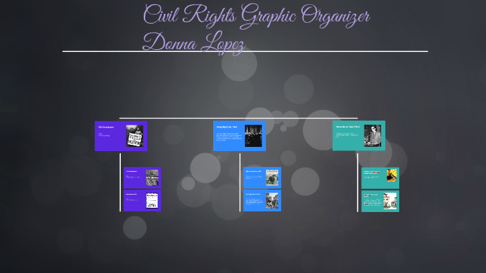 Civil Rights Graphic Organizer by alex lopez on Prezi