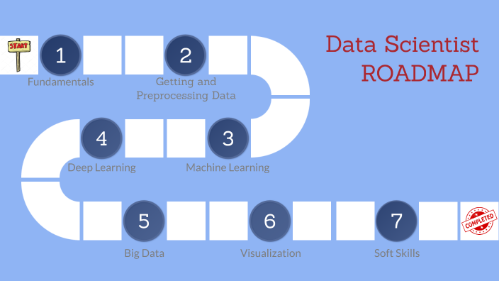 DSRoadmap by Đức Bùi Lê Trọng on Prezi