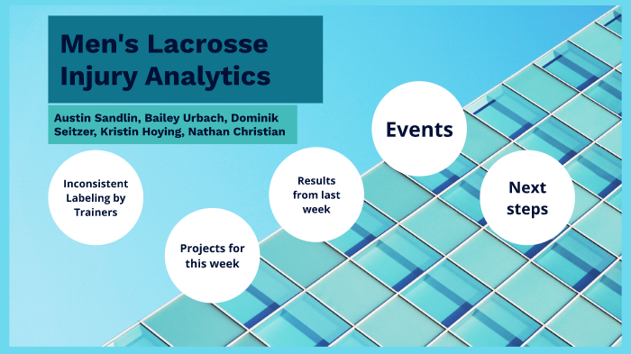 Bucks Go Pro Injury Analytics by Bailey Urbach on Prezi