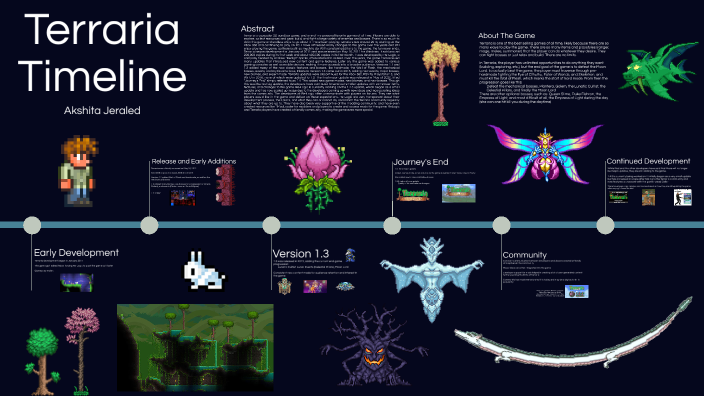 Terraria Timeline by AKSHITA JERALED on Prezi