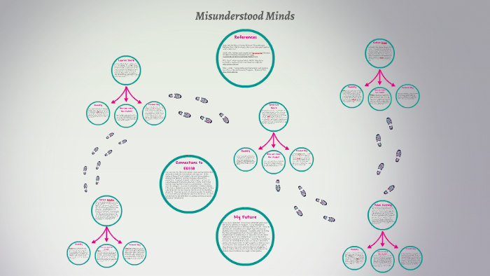 Misunderstood Minds by on Prezi