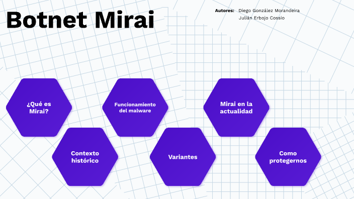 Mirai Botnet by Juli'an Erbojo on Prezi