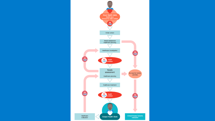 Understanding Flow Charts by Ali Americanos on Prezi Understanding Flow Charts by Ali Americanos on Prezi