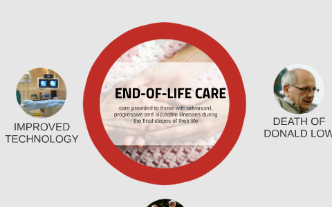END OF LIFE COMMUNICATION by Yasmeen Mansoor on Prezi