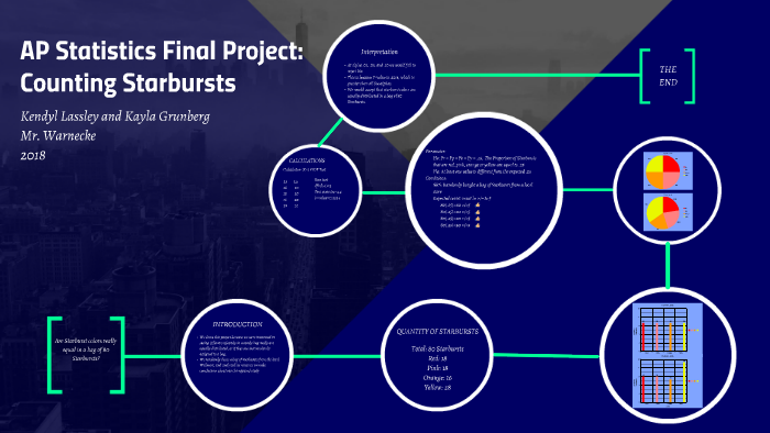 AP Statistics Final Project: Counting starbursts by Kendyl Lassley on Prezi