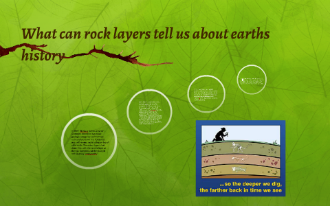 What can rock layers tell us about earths history by Kiley warfield on ...